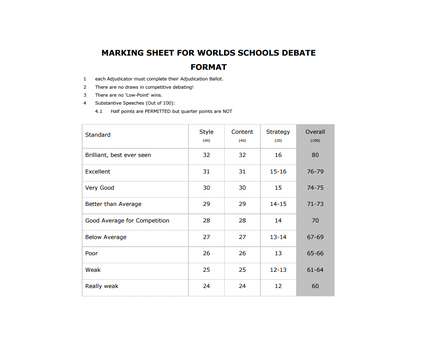 Adapted from "Marking sheet for WSD - World Schools Debate", Rome ...