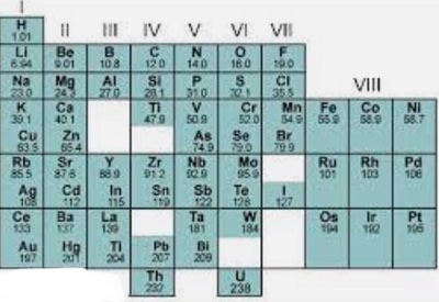 This is Mendeleev's first periodic table.