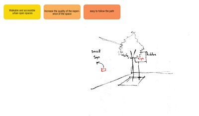 Concept 4-1: Signs should be designed to be easy to follow. not hidden ...