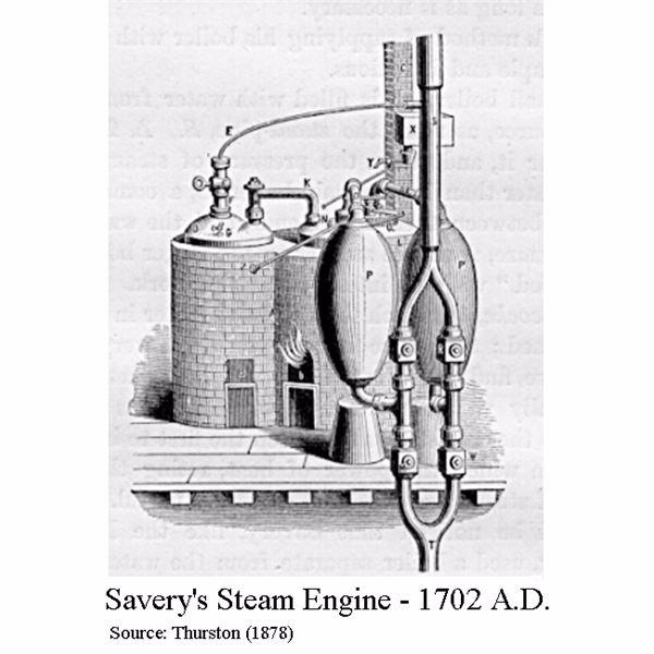 Steam Engine Thomas Savery