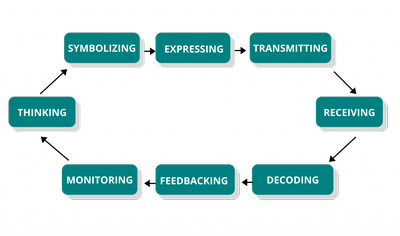 Image taken from: https://www.elcomblus.com/interactive-models-of ...