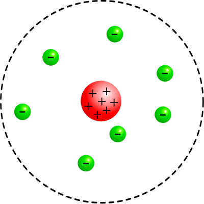 https://commons.wikimedia.org/wiki/File:Rutherfordsches_Atommodell.svg