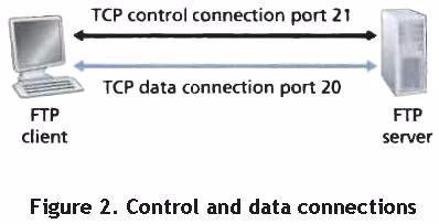 The main difference between HTTP and FTP is that FTP uses two parallel ...