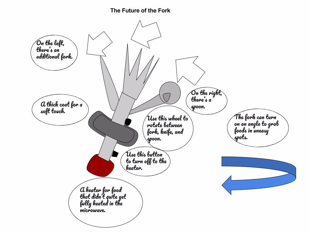 The final prototype of the new fork.