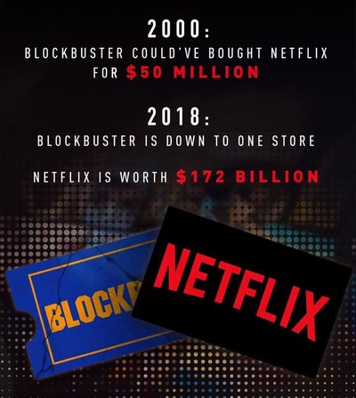 2000. godine Netflix postaje partner s Blockbusterom