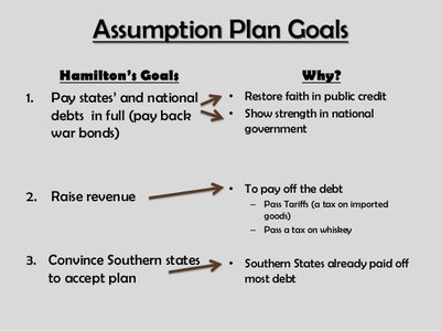 Hamilton's Plan