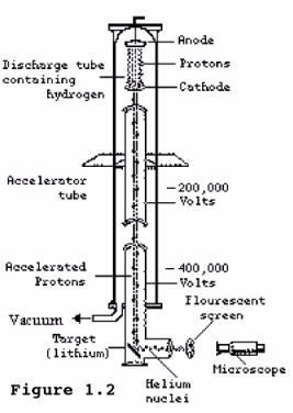 Image Credit: Fermilab