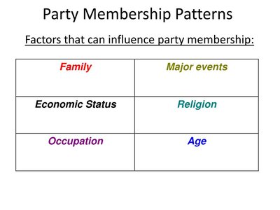 Party Membership Patterns
