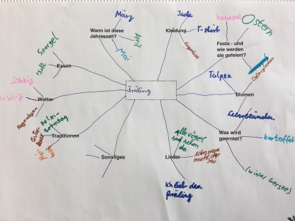 Here in Germany we have been busy making mind maps about the different ...