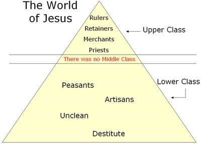 This image shows how people were classed in Ancient Rome. The upper ...