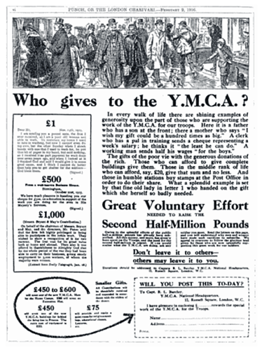 Fund Raising in the United States: Its Role In America's Philanthropy