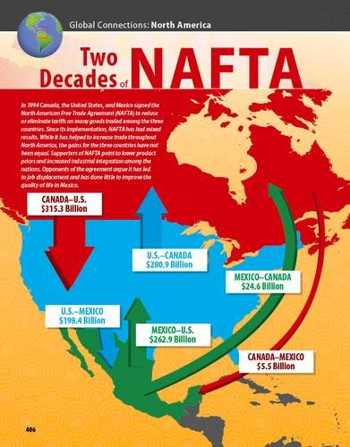 1994- President Bill Clinton signs the NAFTA agreement, having adverse ...