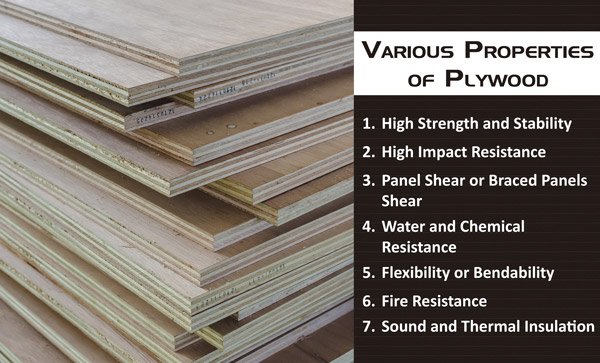 Fig 1, plywood properties