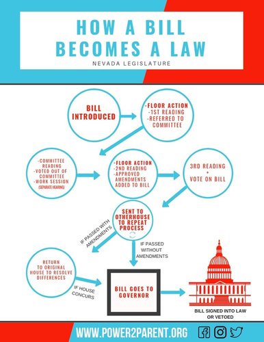 propose laws