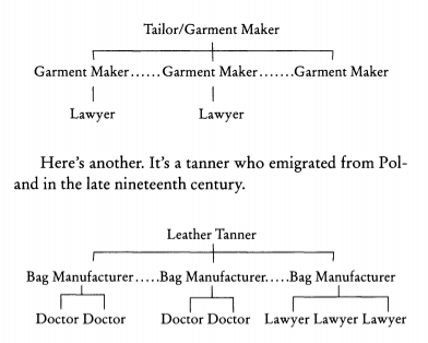 Outliers by Malcolm Gladwell