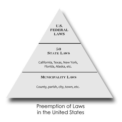What happens if state laws come into conflict with county laws?