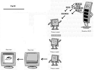1966 - Multiprogramação