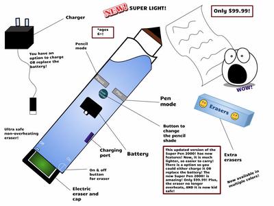 This was my final design, with more advanced features.