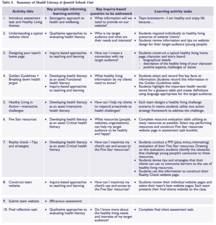 (McCuaig, 2012, p.29)