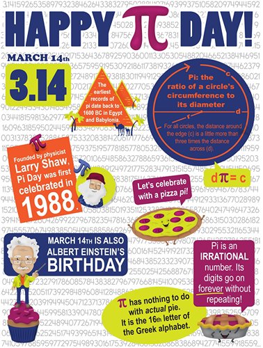 For next year I hope to do a poster session for pi day. Each student ...