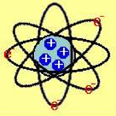 Rutherford’s Atomic Model