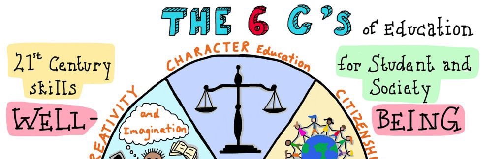 The 6 C’s of Education. Photo Credit: Michael Fullan & Sylvia Duckworth
