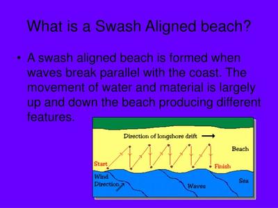 Swash Aligned Beach