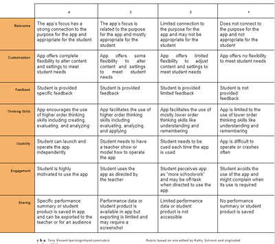 Educational App Evaluation Rubric