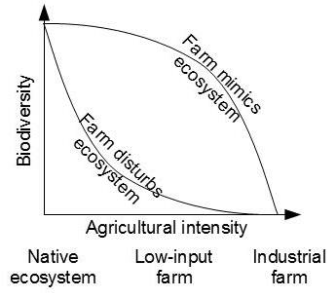 Credit for the graph goes to eXtension.org