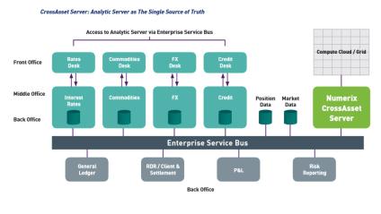 2013: Numerix Introduces CrossAsset Server: Analytics Engine for Real ...