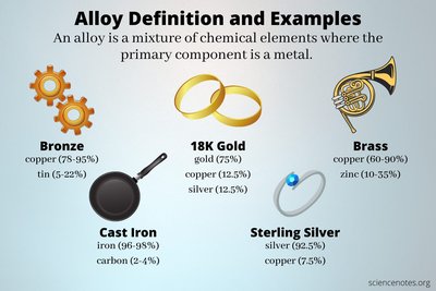 Why did we begin to use super alloys, and why are they so important?