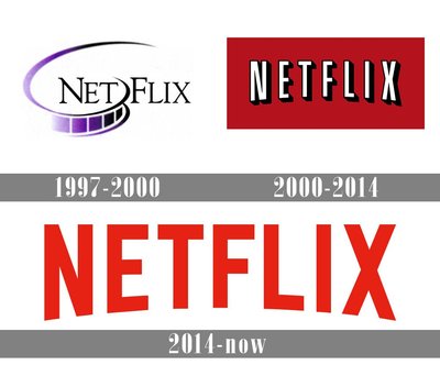 Netflix logo od 1997. do danas
