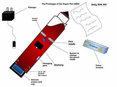 This was my first prototype of the pen.