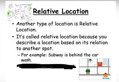 Example Of Absolute Location