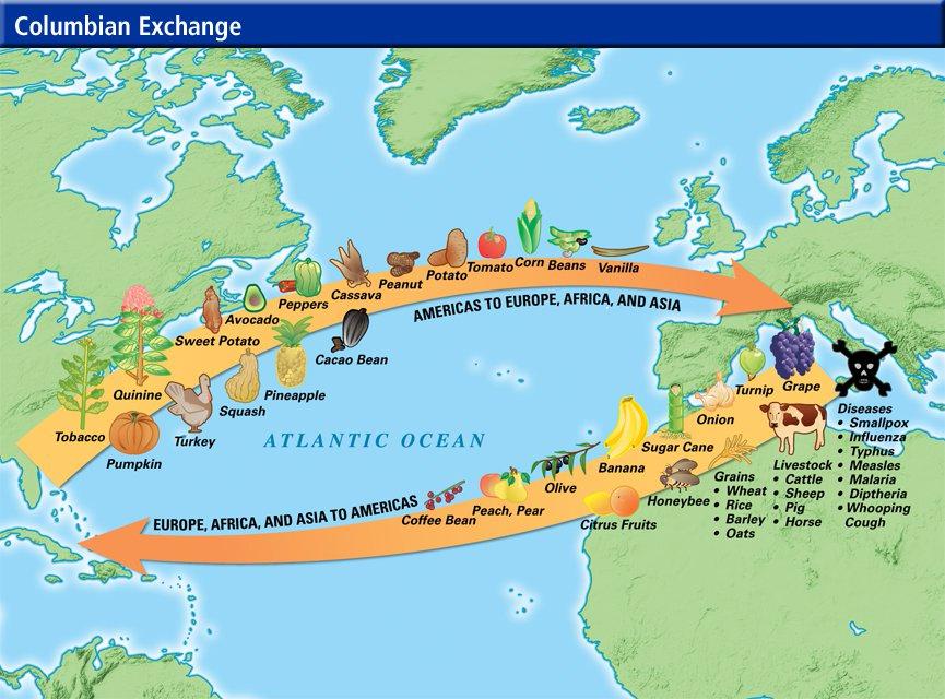 Columbian Exchange