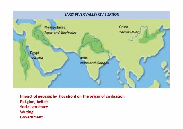 Early River Valleys (began between 3000 and 2000 BC)