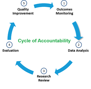 https://ficw.fsu.edu/cycle-accountability