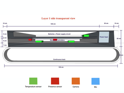 Image: Cut section of robot body