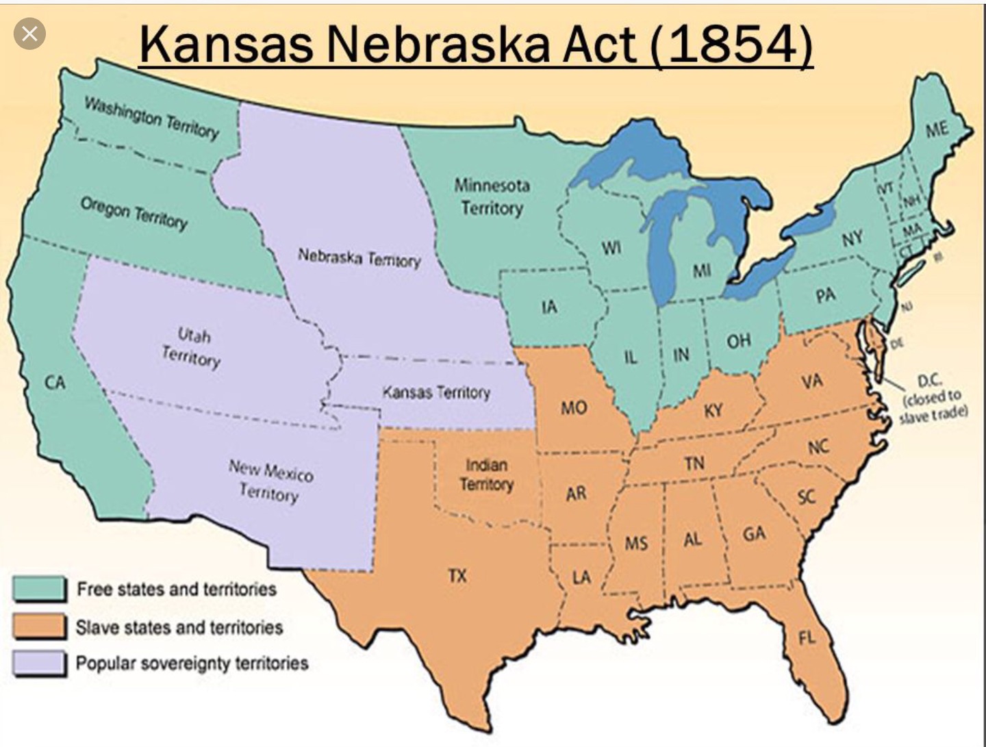The Kansas Nebraska act is passed- 1854