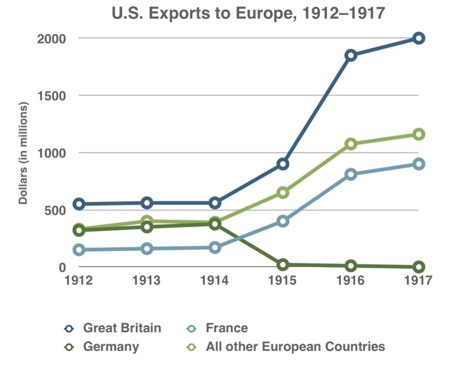 Credit - The AmericansGerald A. Danzer, J. Jorge Klor De Alva, Larry S ...