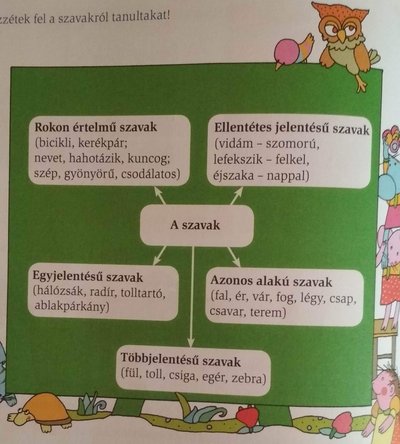 Jelentésük szerint is csoportosíthatjuk a szavakat.