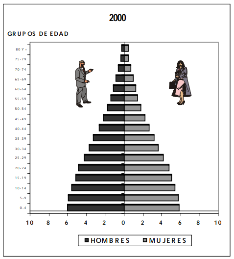 2000/2001