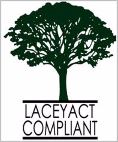 1900 - Lacey Act founded - Surya Tahliani