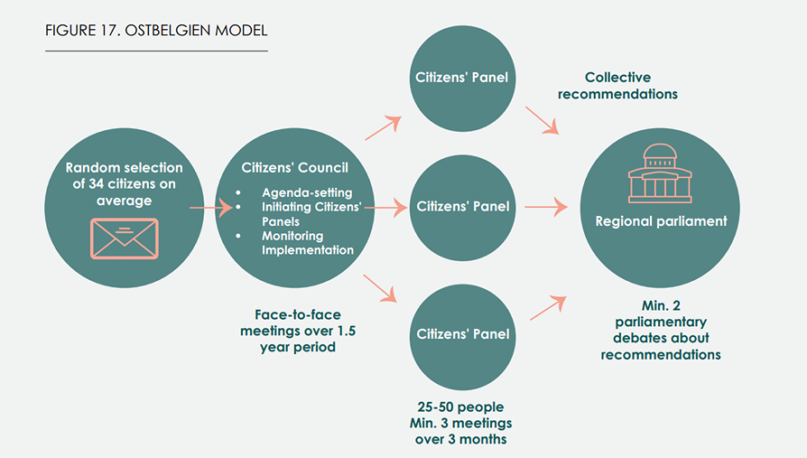 Screenshot taken from 'Innovative Citizen Participation and New ...