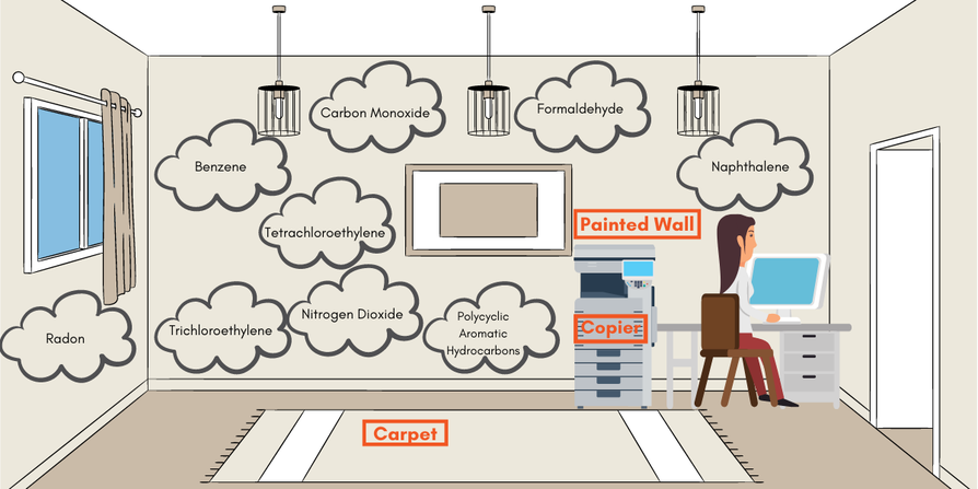 Some of the key indoor air pollutant compounds highlighted in the ...
