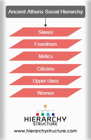 Greeks social structure.