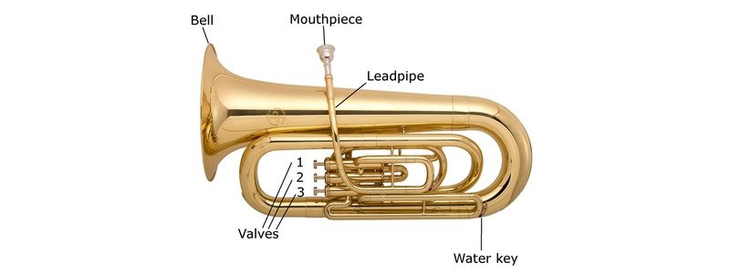 Modern baritones and tubas are made up of four main parts: