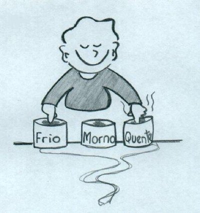 O sentido do tato é um dos cinco sentidos, mas, diferentemente dos ...