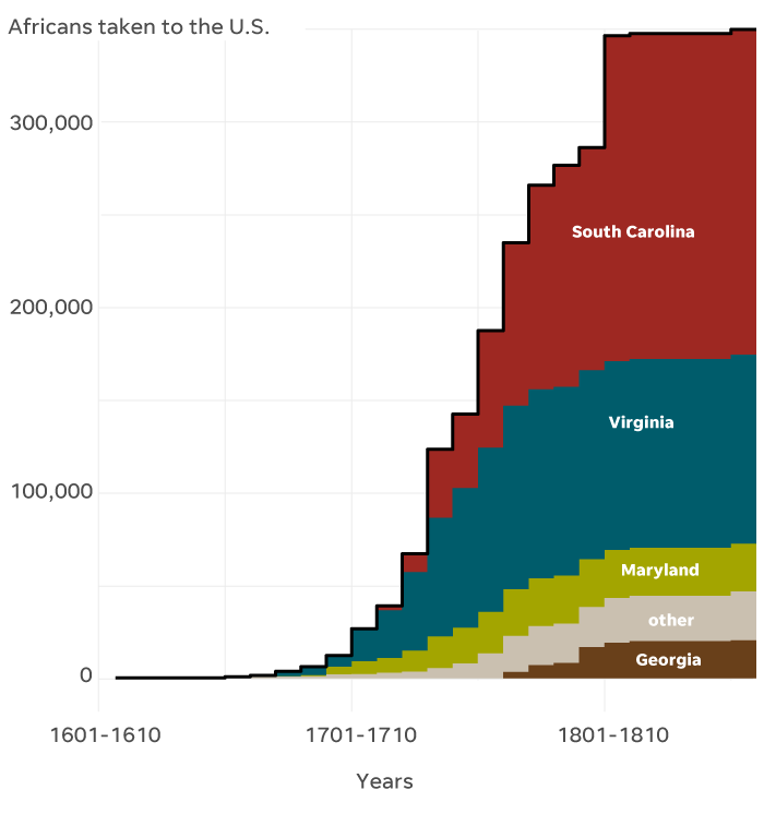 https://slavevoyages.org/