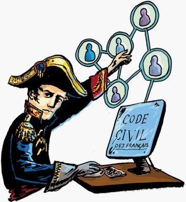 Napoleón expide el código civil.